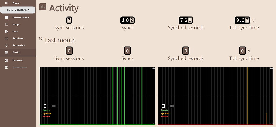 Weelog - Applications mobiles d'entreprise nouvelle génération