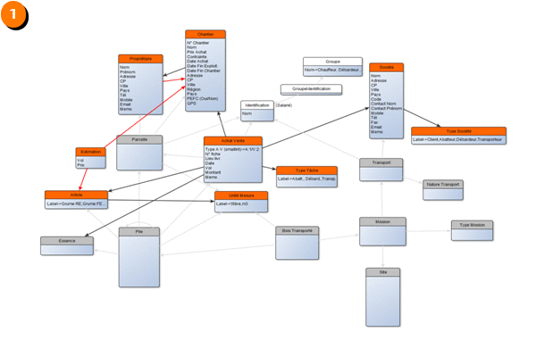 Weelog - Applications mobiles d'entreprise nouvelle génération